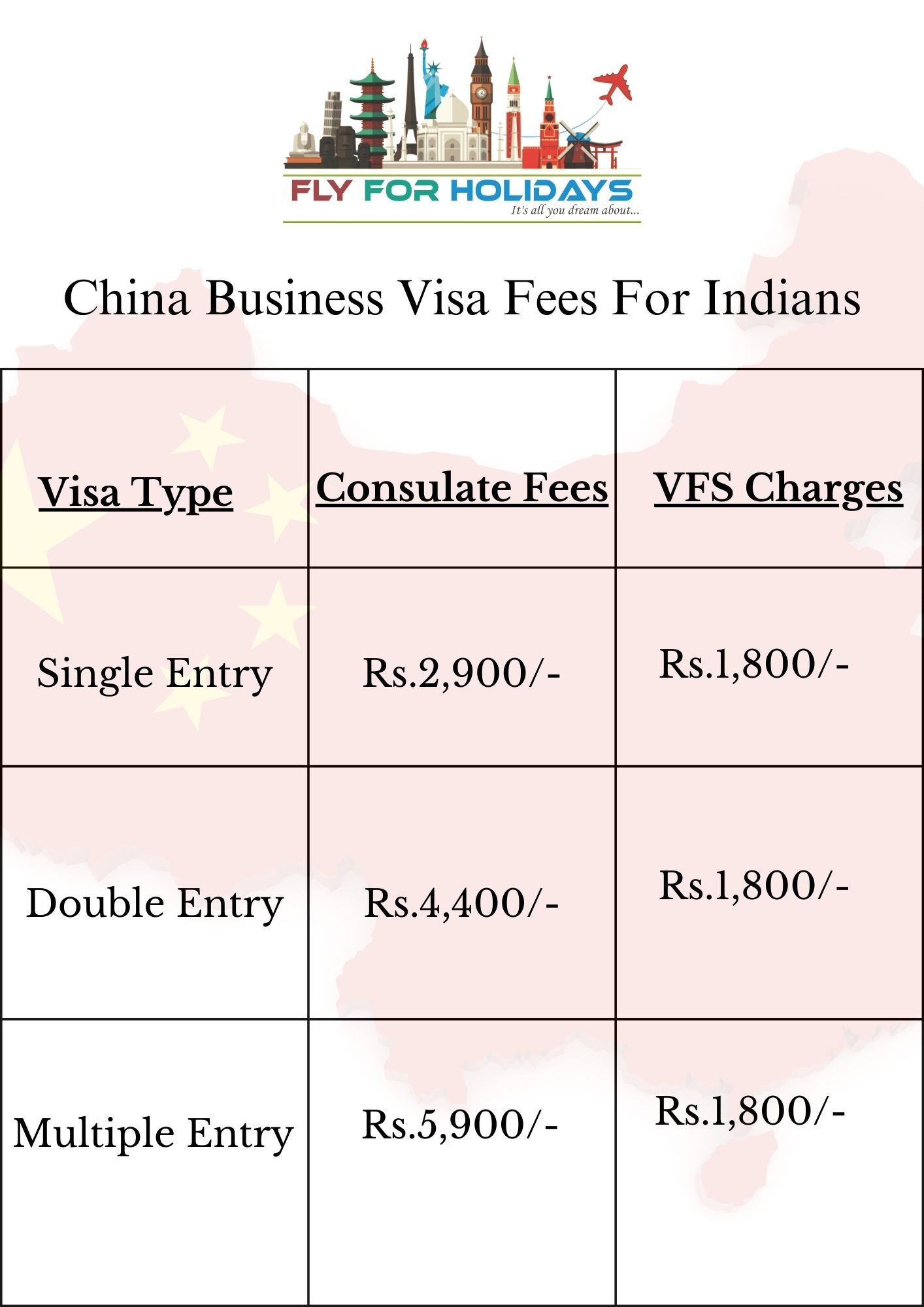 China Visa Fee Structure For Indian Citizens Fly For Holidays